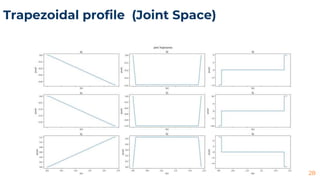 Trapezoidal Velocity.pptx