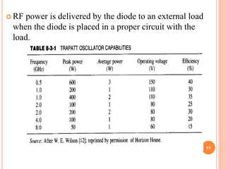 Trapatt A DIODE | PPTX