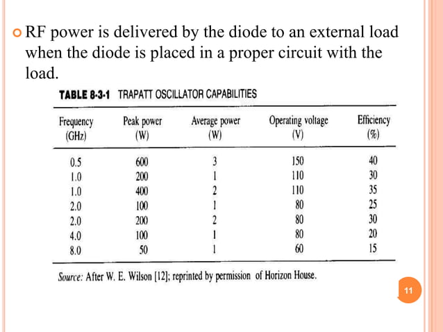 Trapatt A DIODE | PPTX