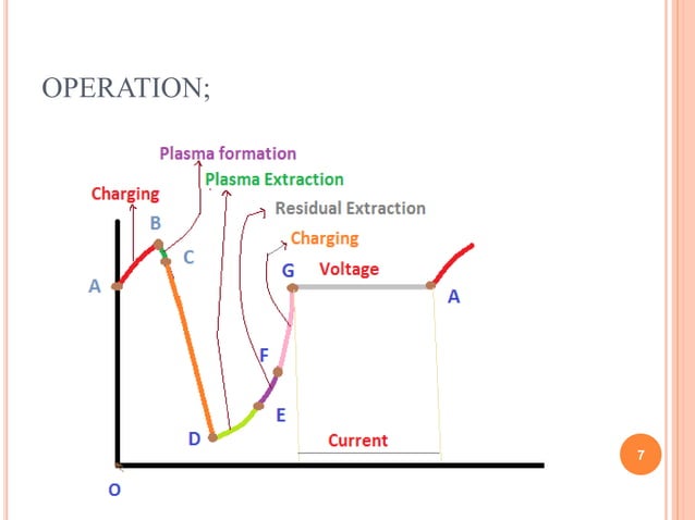 Trapatt A DIODE | PPTX