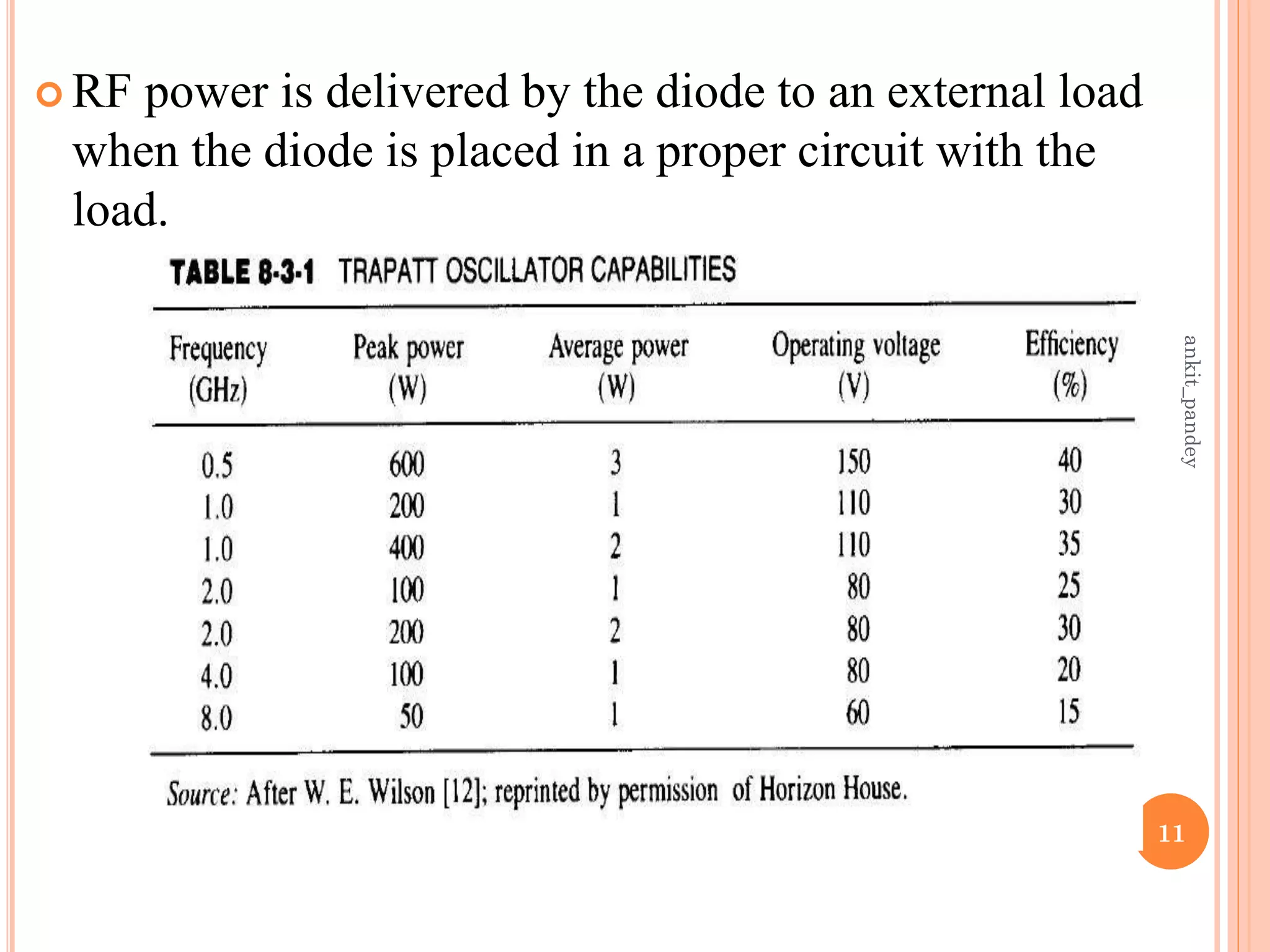Trapatt diode | PPTX
