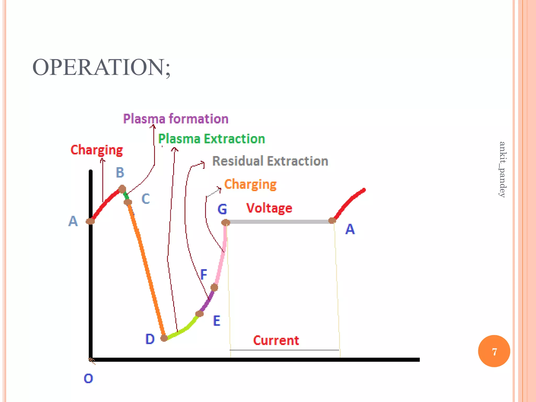 Trapatt diode | PPTX