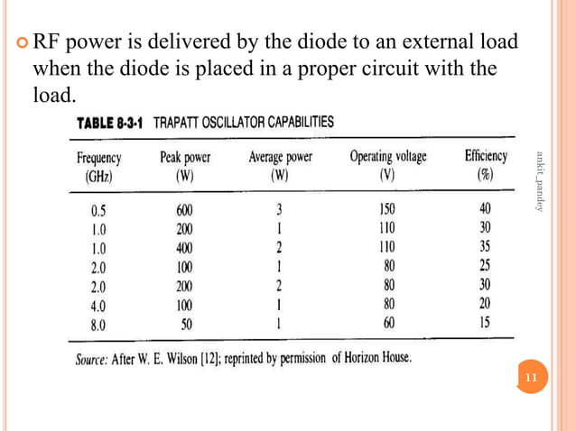 Trapatt diode | PPTX