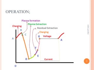 Trapatt diode | PPTX
