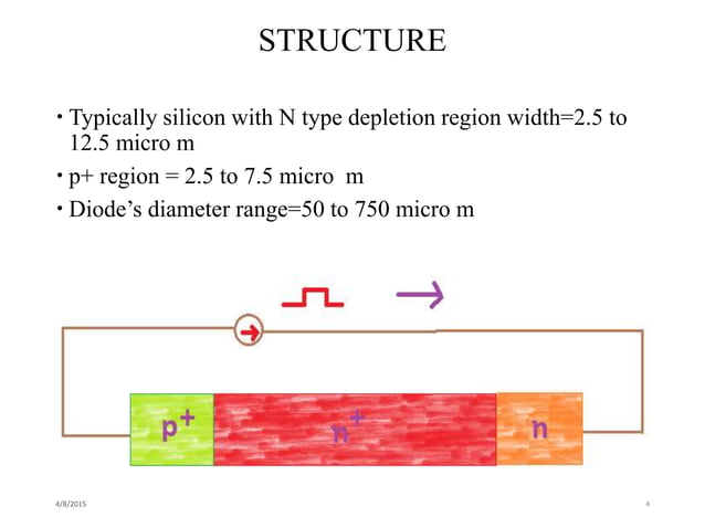 Trapatt diode | PPTX | Physics | Science