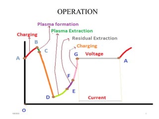 Trapatt diode | PPTX | Physics | Science