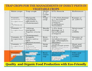 trap cropping 2022.pdf