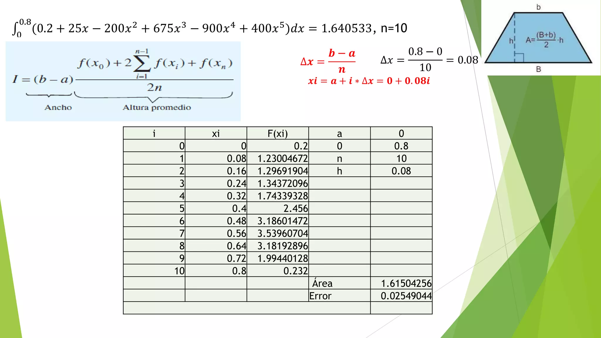 TRapecio y simpson.pdf