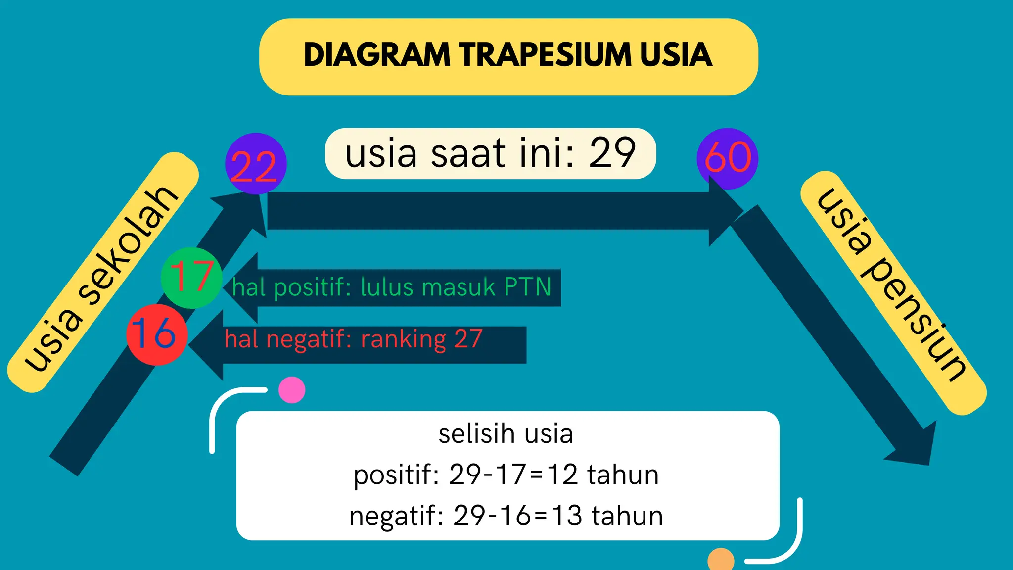 trapesium usia 1 guru penggerak cgp(1).pdf