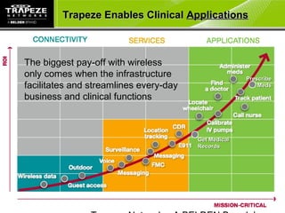 Trapeze Medical customer presentation 10 14-09 | PPT