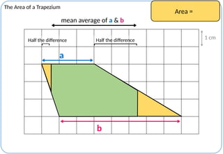 Trapezium-Area-Demonstration.pptxxxxxxxx | PPTX