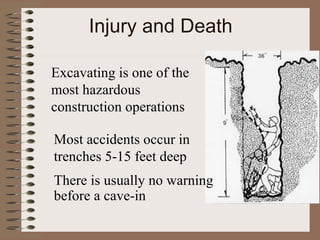 Trapezium Rule Practical Substructure And Excavation Presentation1 | PPT
