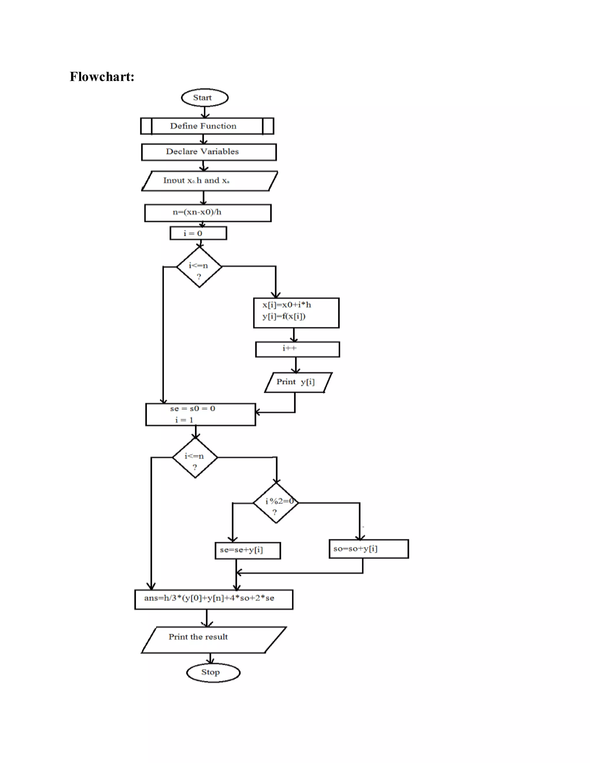 Trapezoidal Method IN Numerical Analysis | DOCX