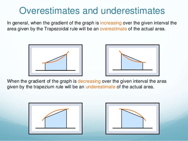 Trapezoidal rule
