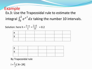 trapezoidal rule.pptx