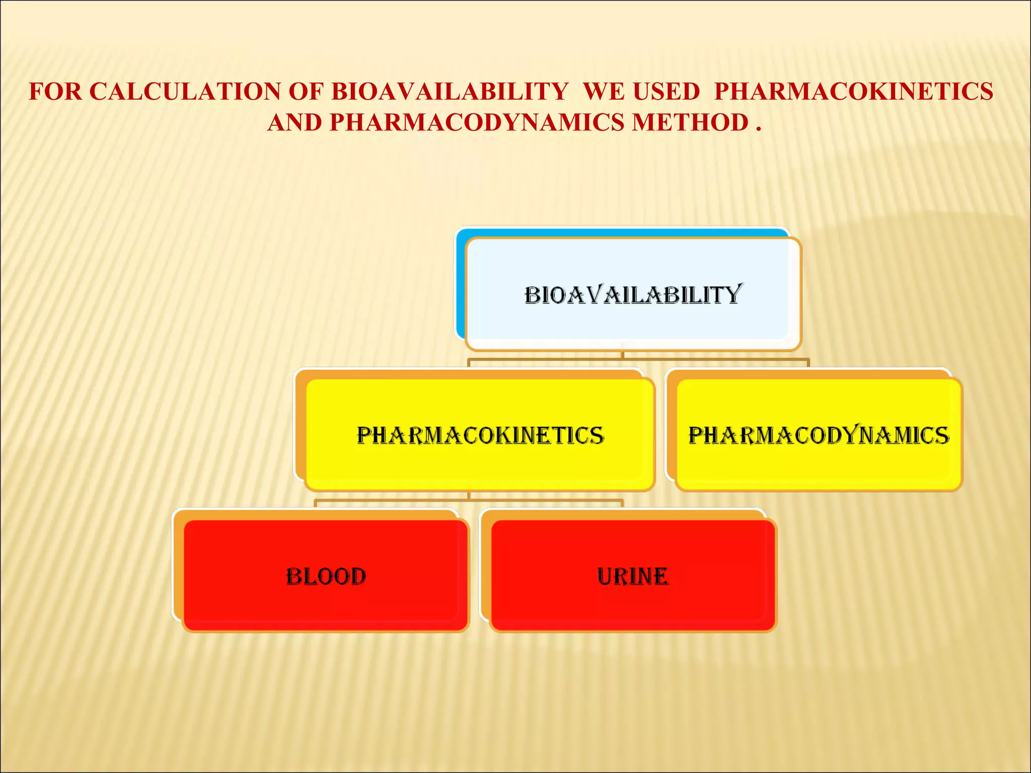 Trapezoid method and bioavailability | PPT