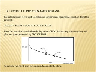 Trapezoid method and bioavailability | PPT