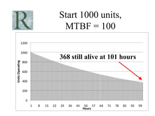 Trapped by MTBF | PPT