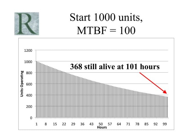Trapped by MTBF | PPT