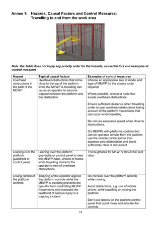 Trapping and Crushing in MEWPS - Guidance from Strategic Forum Plant ...