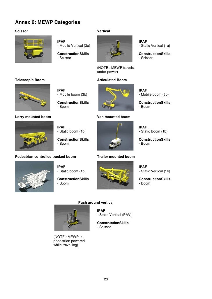 Trapping and Crushing in MEWPS - Guidance from Strategic Forum Plant…