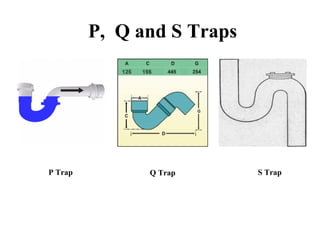 Traps | PPT