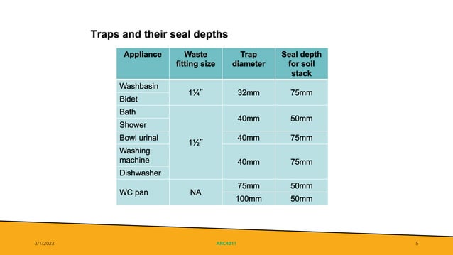 traps and importance of ventilation in buildings | PPT