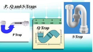 Traps and manhole aditya kumar barn1 ar14002 | PPTX