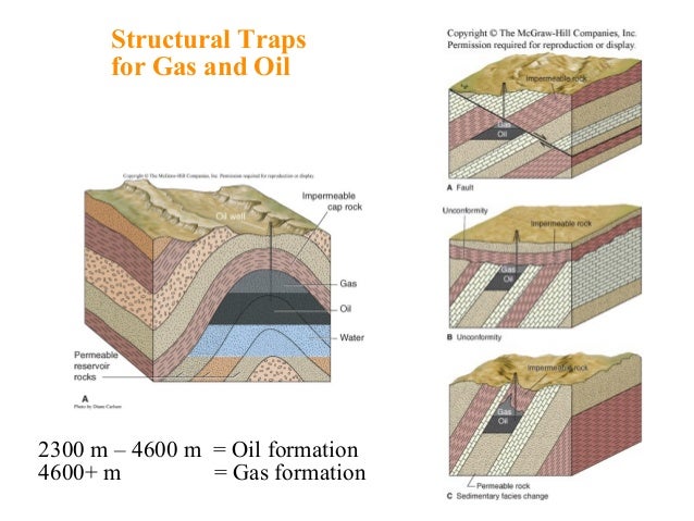 Traps in Petroleum exploration