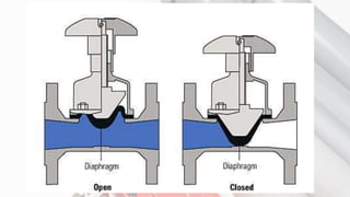 Traps, valves and non return valves industrial technology- building and ...