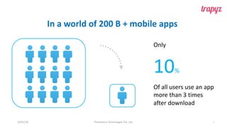 Trapyz Location Intelligence Platform | PPT