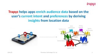 Trapyz Location Intelligence Platform | PPT