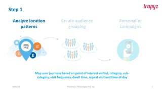 Trapyz Location Intelligence Platform | PPT