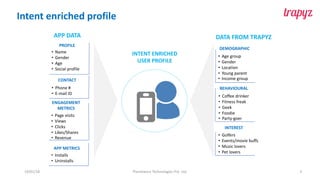 Trapyz Location Intelligence Platform | PPT