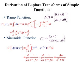 Notion de la Transformée de Laplace.pptx