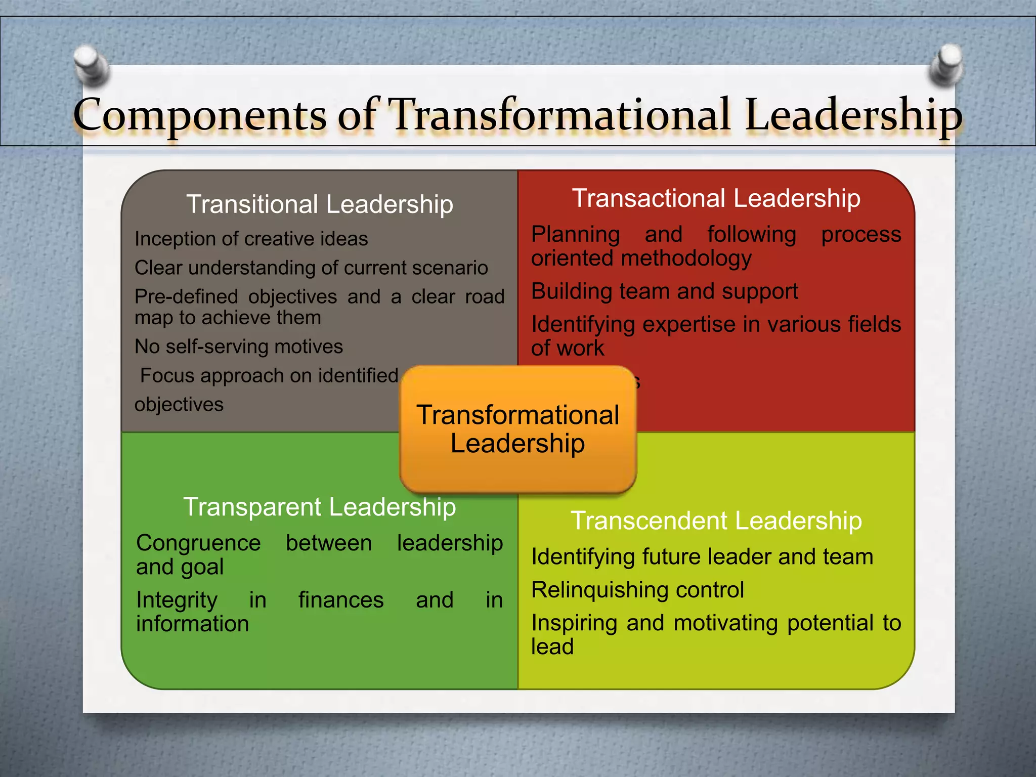 TRANSFORMATIONAL LEADERSHIP | PPTX