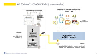 ELIS_Management Reloaded_Trasformazioni modelli di business | PPT
