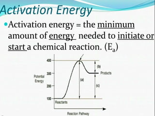 Transition and collision theory | PPTX