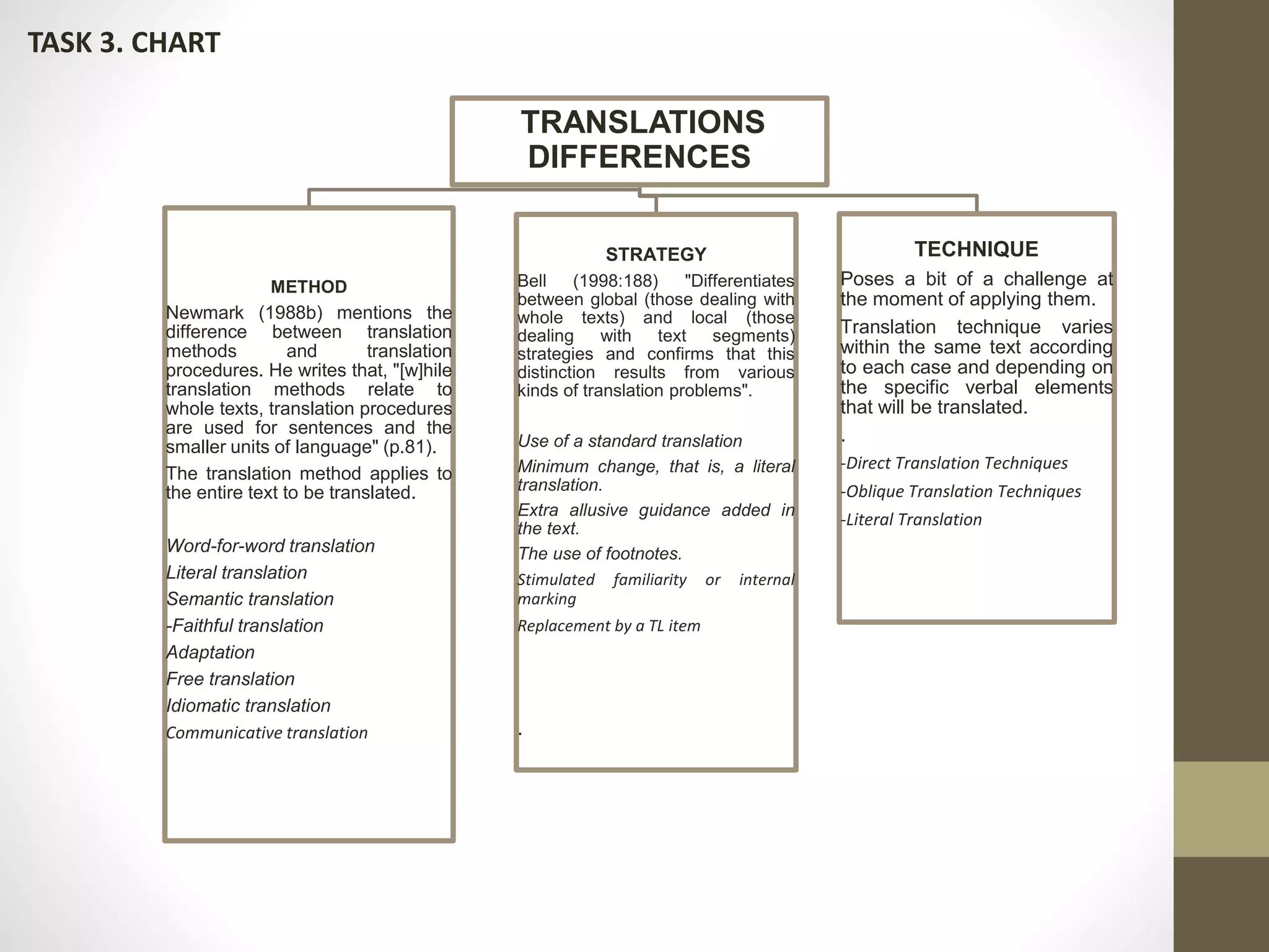 Trask3 collaborativework_Group12 | PPT