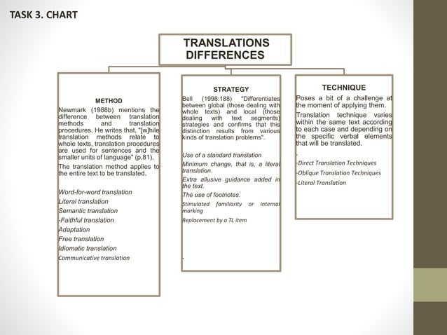 Trask3 collaborativework_Group12 | PPT