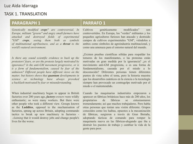 Trask3 collaborativework_Group12 | PPT