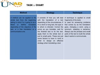 Trask3 collaborativetask_Group12 | PPTX | Agriculture | Industries