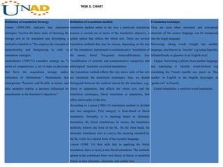 Trask3 collaborativetask_Group12 | PPTX | Agriculture | Industries