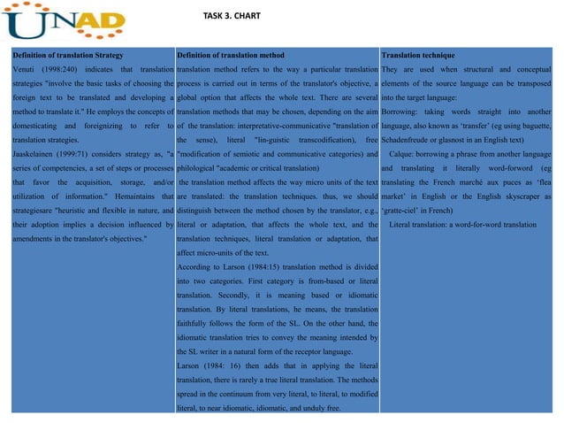 Trask3 collaborativetask_Group12 | PPTX | Agriculture | Industries