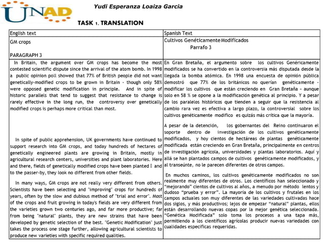 Trask3 collaborativetask_Group12 | PPTX | Agriculture | Industries