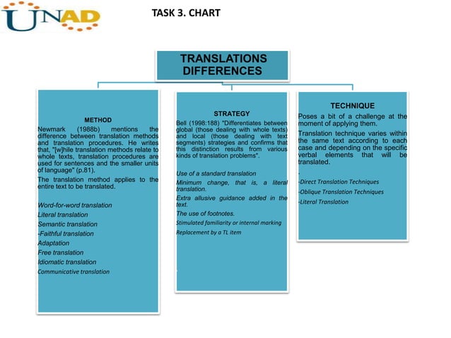Trask3 collaborativetask_Group12 | PPTX | Agriculture | Industries