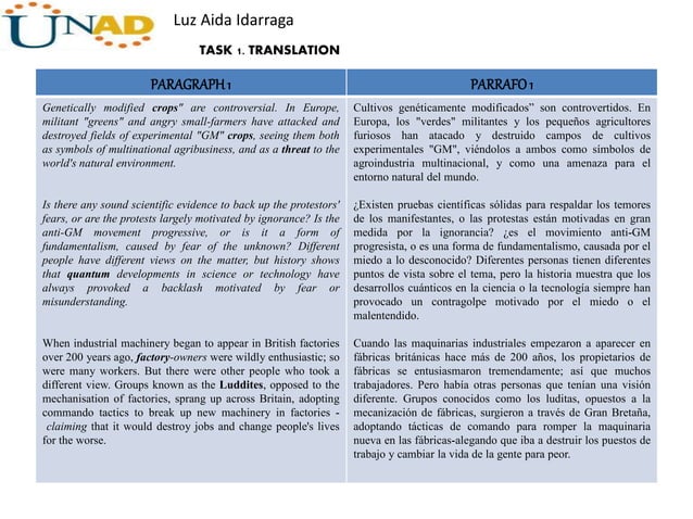Trask3 collaborativetask_Group12 | PPTX | Agriculture | Industries
