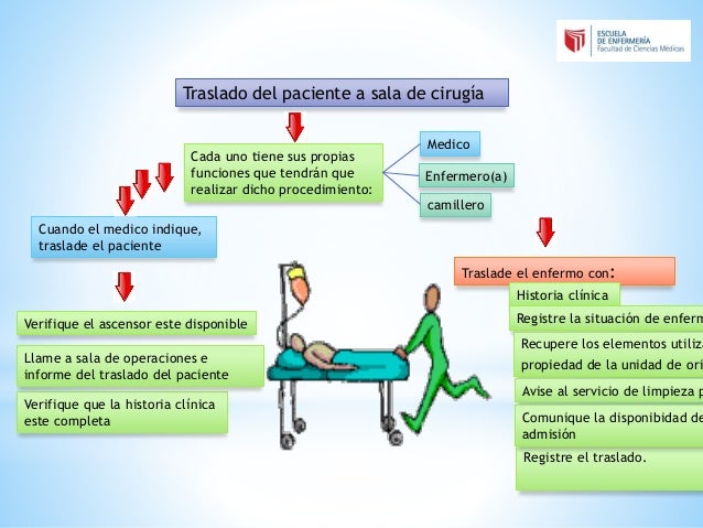 Traslado de pacientes a sala de operacion