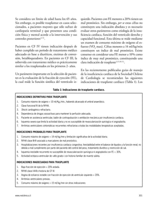 Trasplante cardiaco hosp clinico.pdf