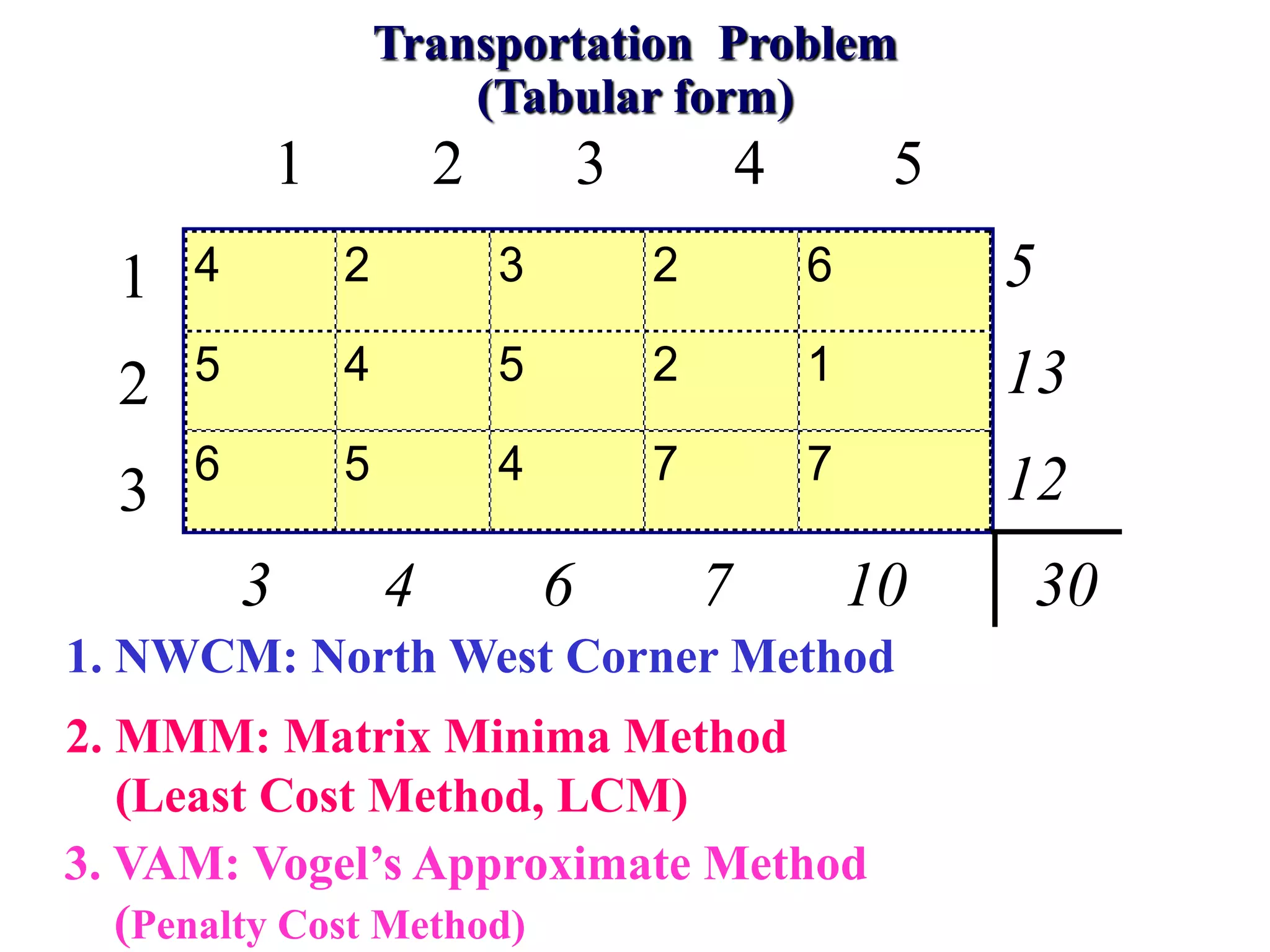 Transportation and transshipment problems | PDF